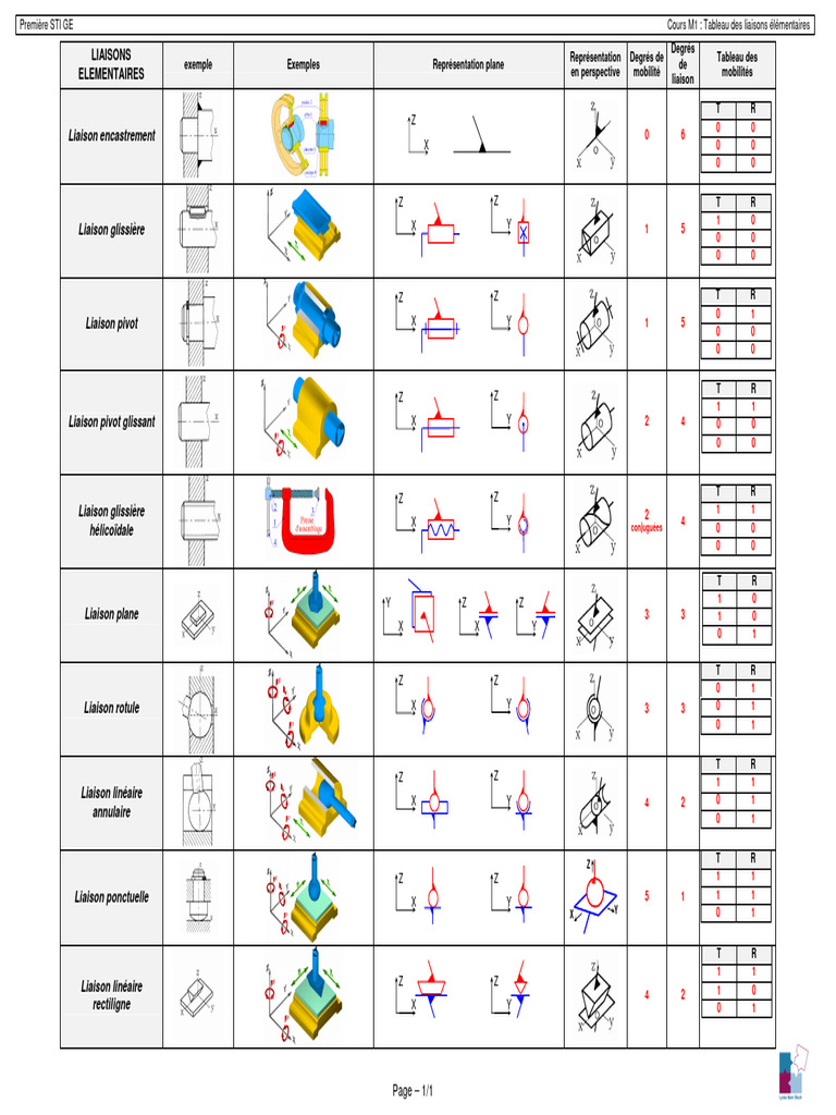 M1 Tableau Liaisons Elementaires | PDF