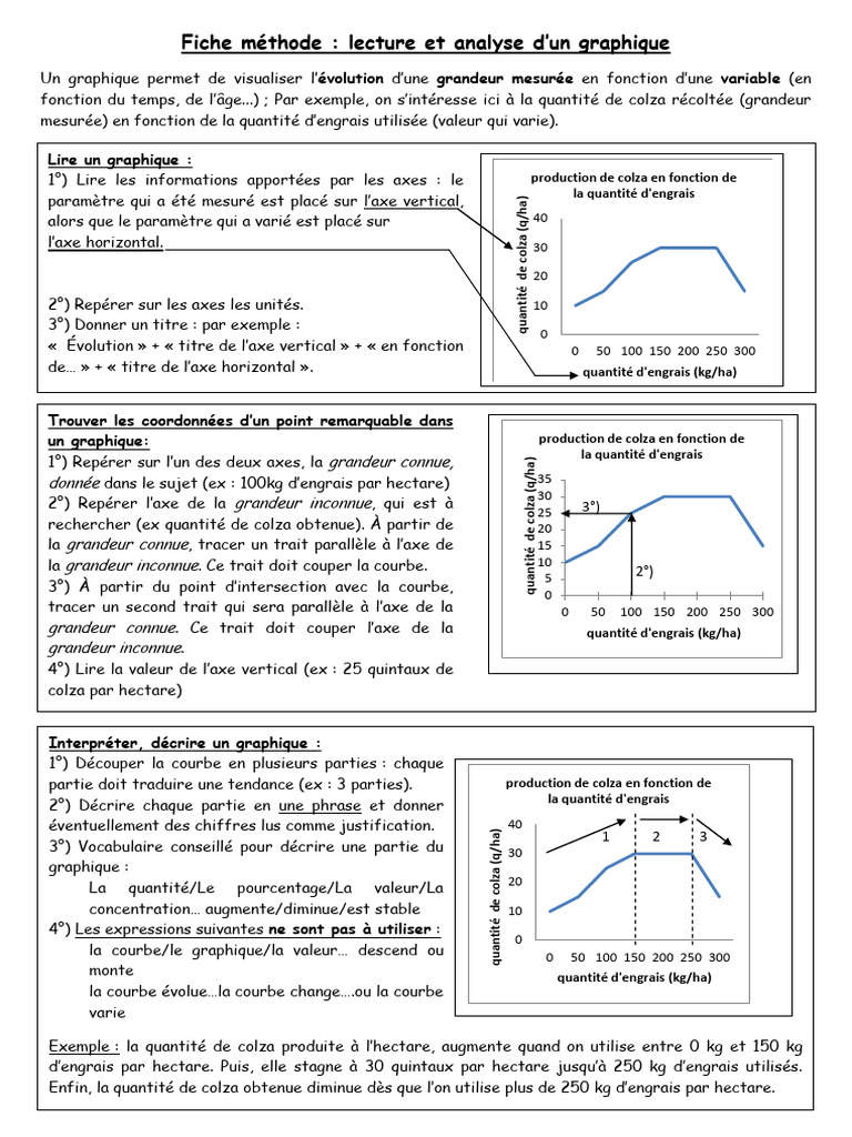 Lire Et Analyser Un Graphique | PDF