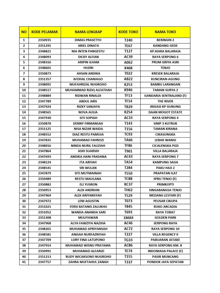 Toko Penugasan Batch 86 | PDF