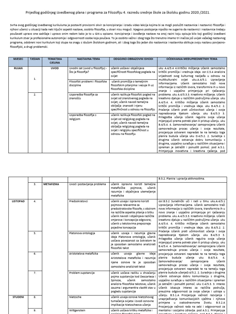 Godisnji Izvedbeni Plan I Program - Filozofija 4r | PDF