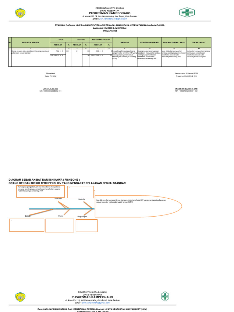 Format Evaluasi Capaian Indikator Program (Pdca) Hiv Edit | PDF