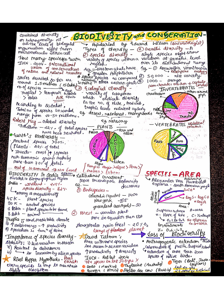ONE PAGE NOTES - Biodiversity and Conservation Class 12 Handwritten For ...