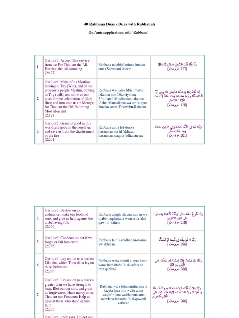40 Rabbana Duas - Duas With Rabbanah | PDF | Abrahamic Religions | Theology