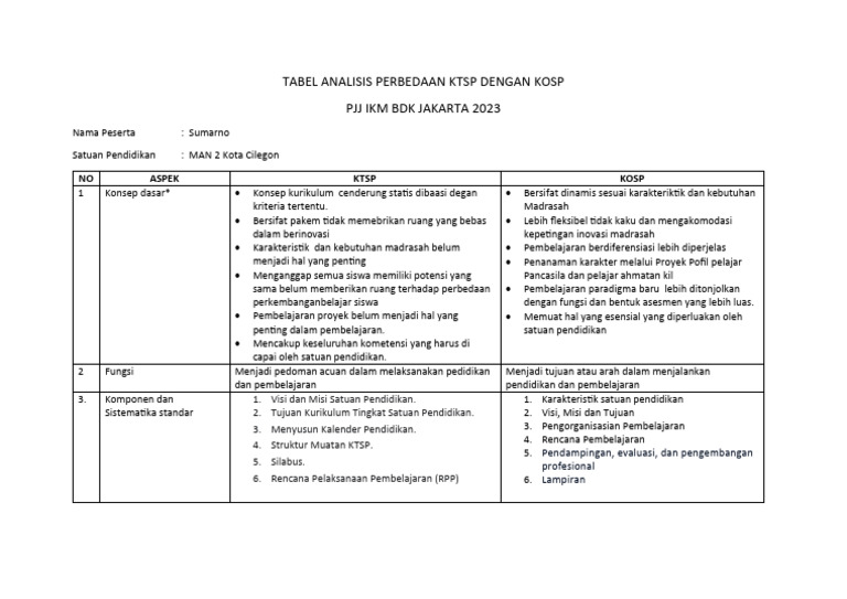 Tabel Analisis Perbedaan KTSP Dengan Kosp | PDF