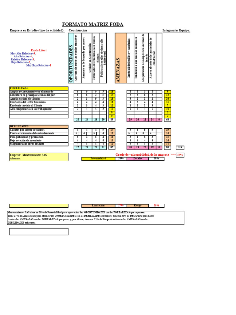 Matriz Foda - Formato Automatizado Con Ejemplo | PDF