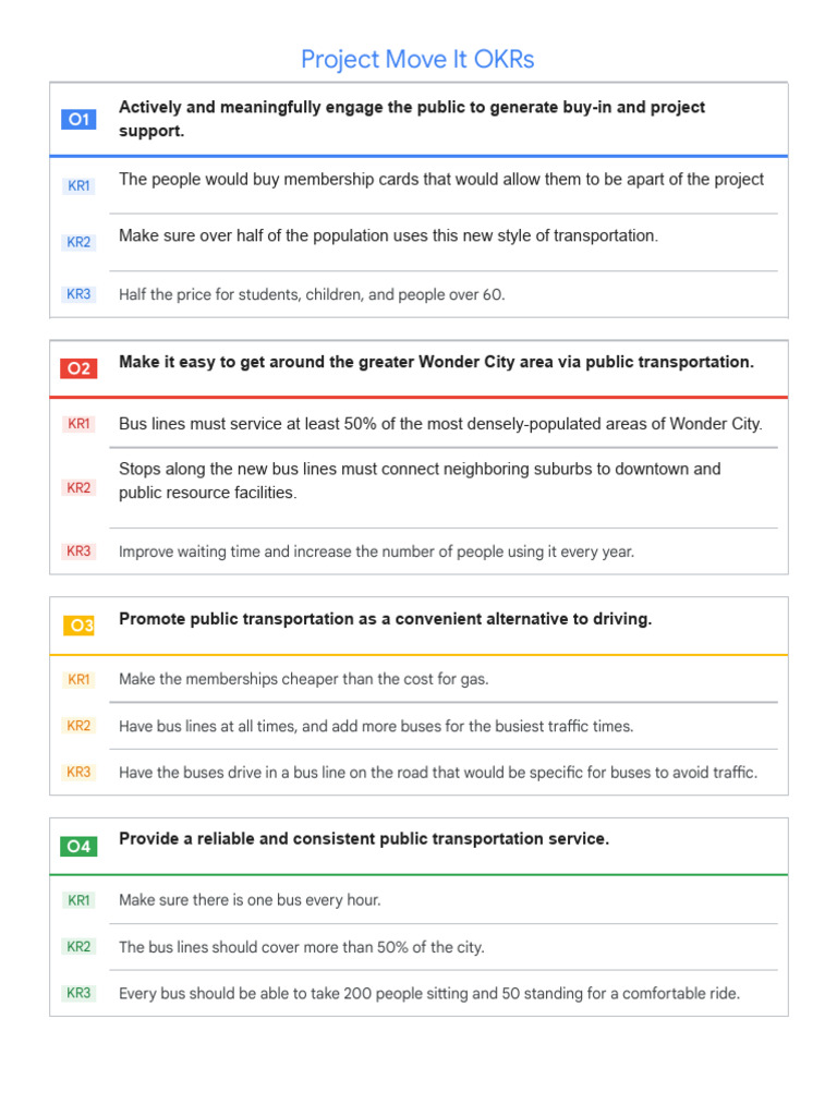OKR Project Move It | PDF