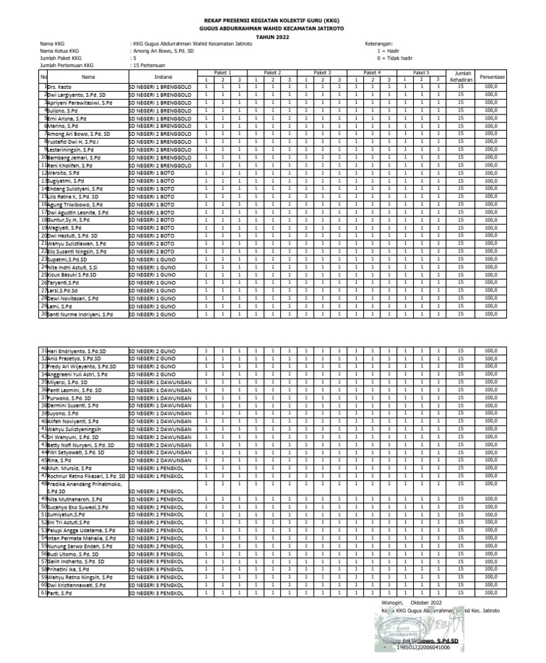 Rekap Presensi | PDF | Kesehatan Holistik