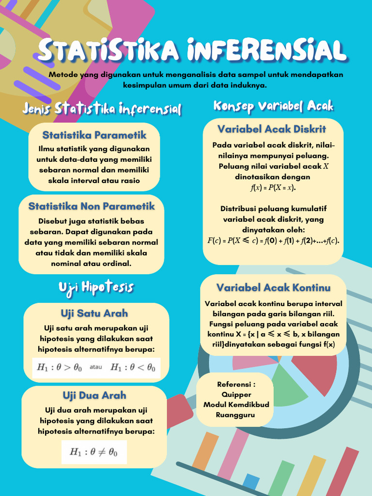 Poster Statistika Inferensial | PDF | Metode & Bahan Ajar