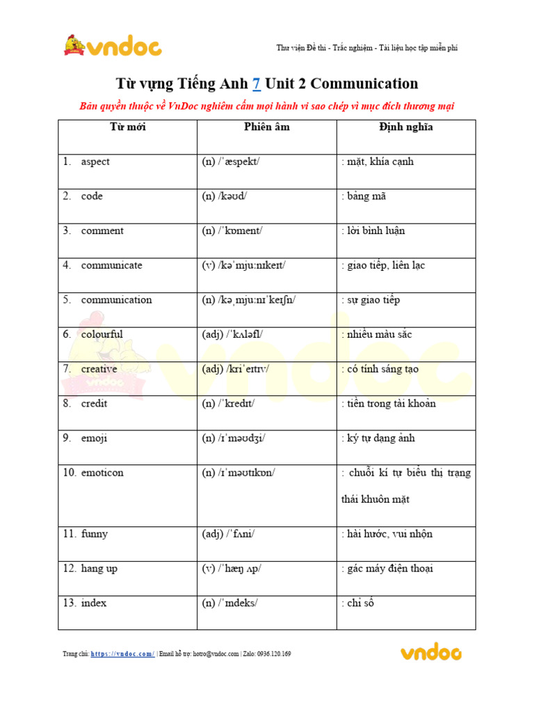 Tu Vung Tieng Anh 7 Unit 2 Communication | PDF