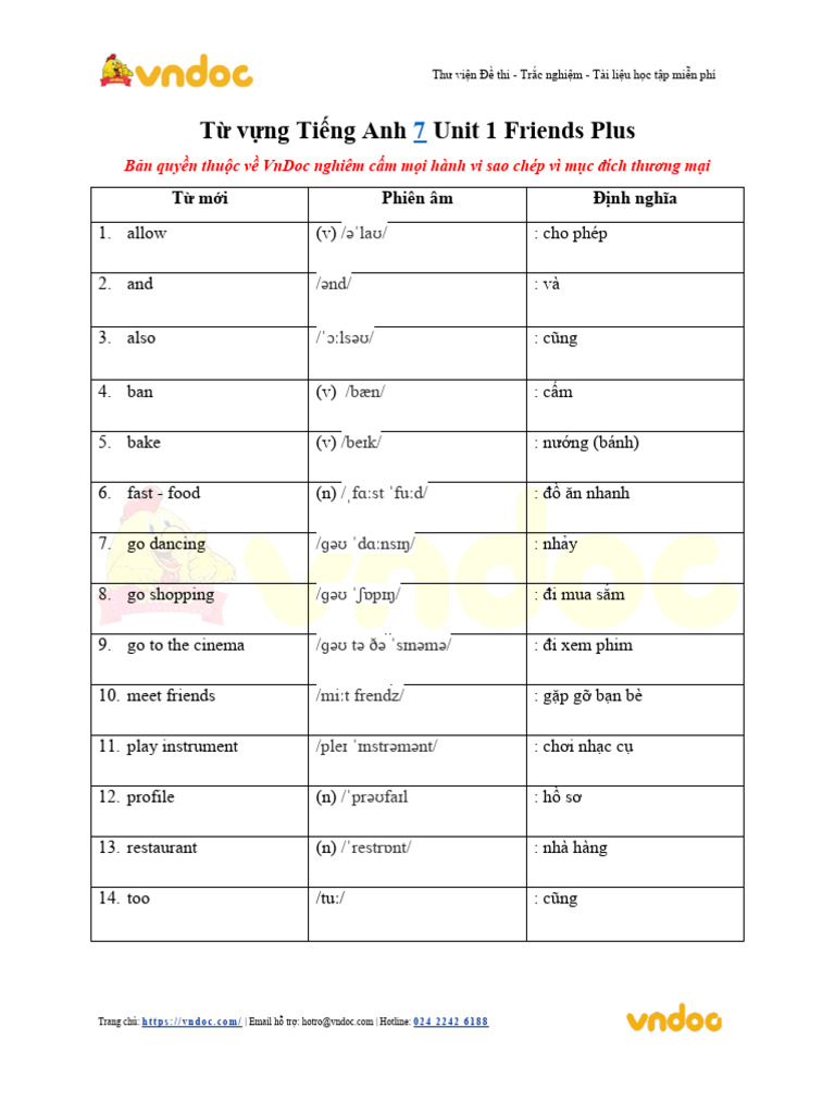 Tu Vung Tieng Anh 7 Unit 1 Friends Plus | PDF