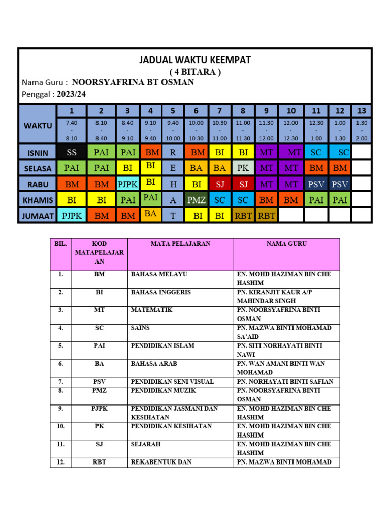 Jadual Waktu Kelima | PDF