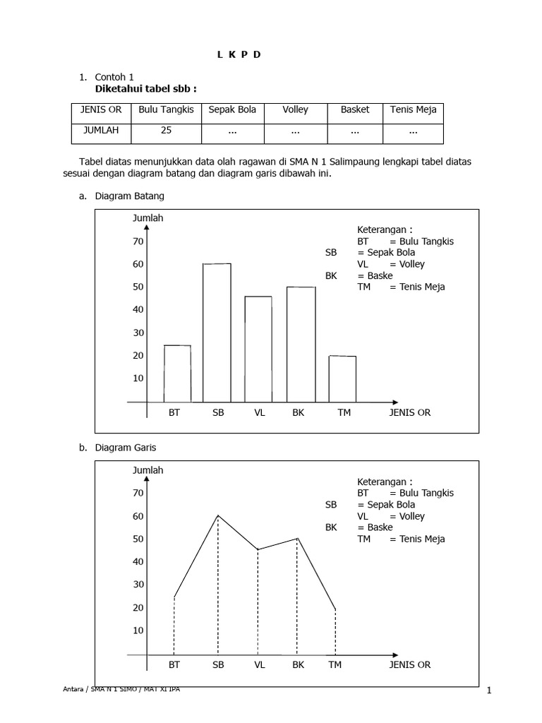 Statistik Deskriptif dan Diagram Data Olahraga | PDF