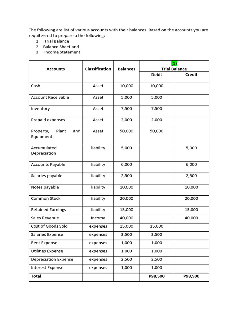 Sample Illustration Financial Statement | PDF | Expense | Debits And ...