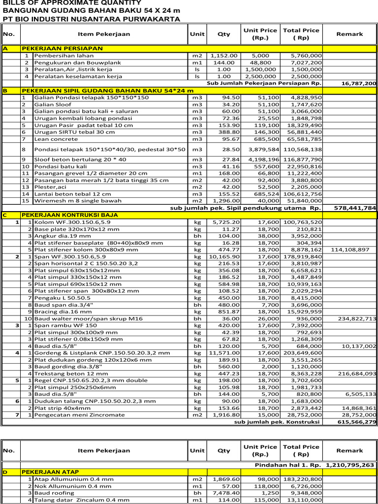 A RAB Total Bangunan Pabrik | PDF