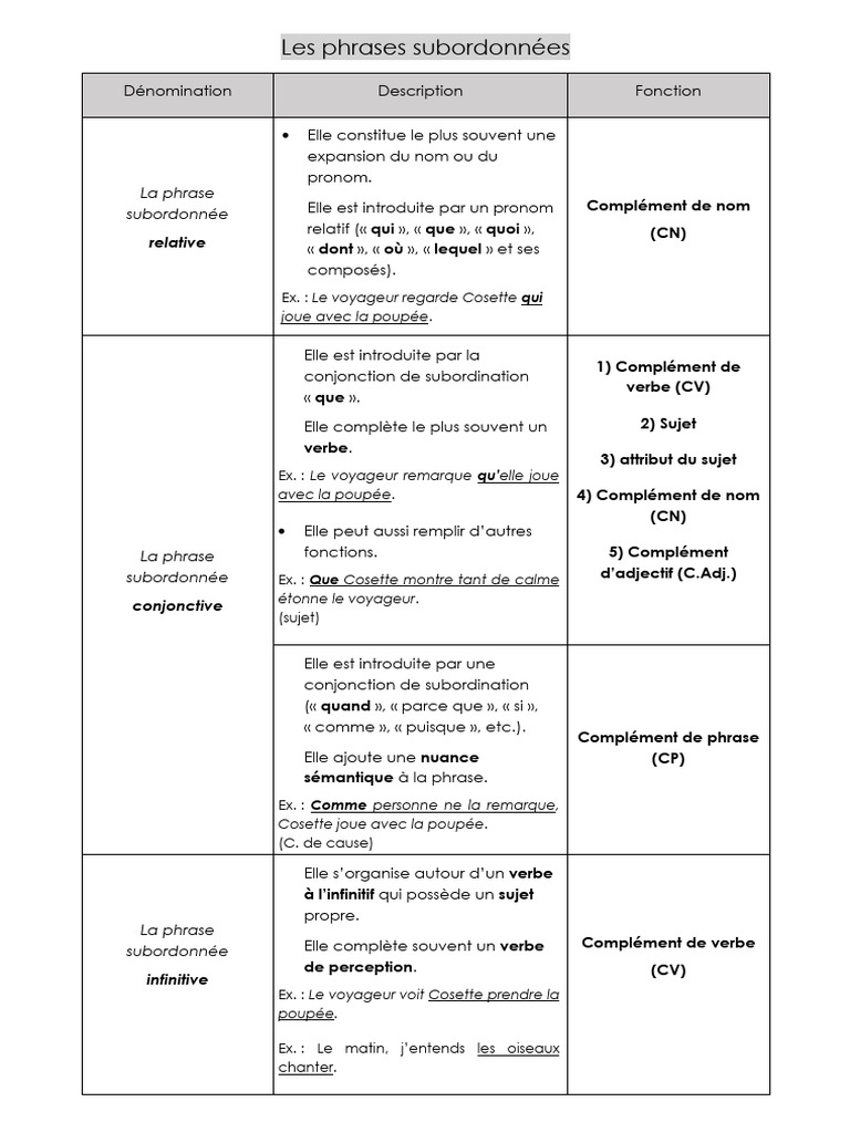 Types de phrases subordonnées en français | PDF