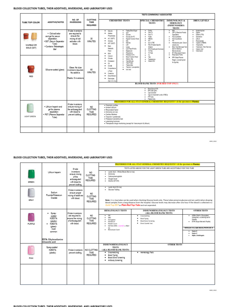 Blood Collection Tubes | PDF