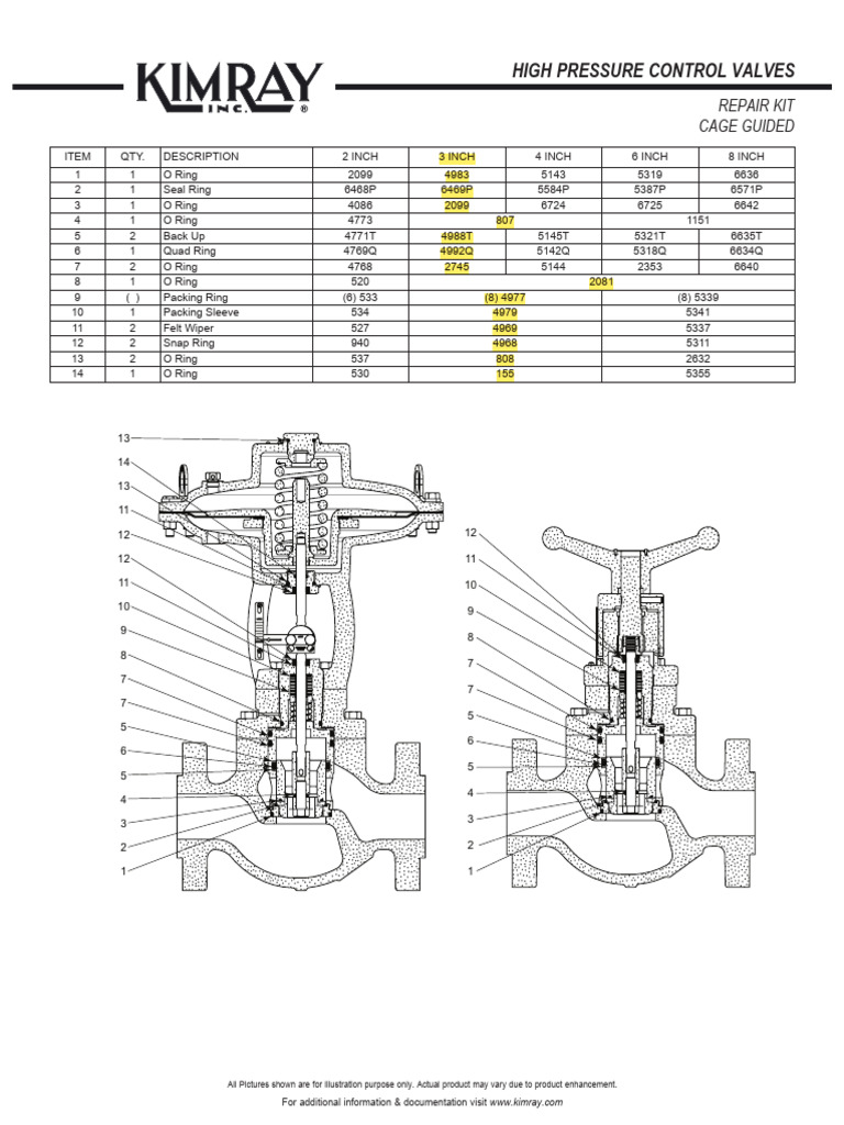 Kit Rut-V For 3 Inch | PDF