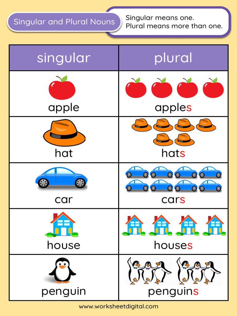 Singular and Plural Chart Byvga1 | PDF