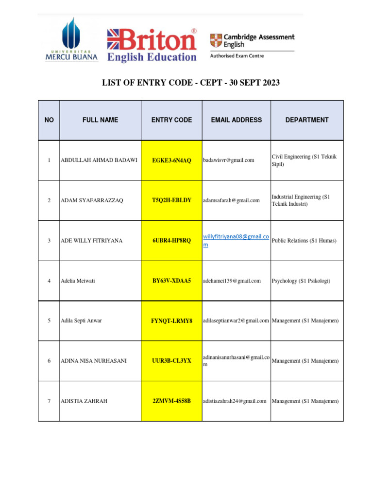 CEPT - Entry Codes - UMB - 30 SEPT 2023 | PDF