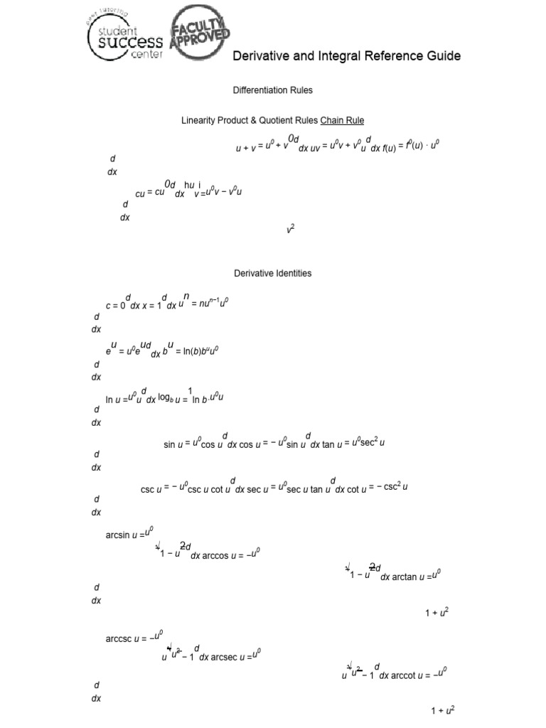 Calculus Derivatives & Integrals Guide | PDF | Derivative | Real Analysis