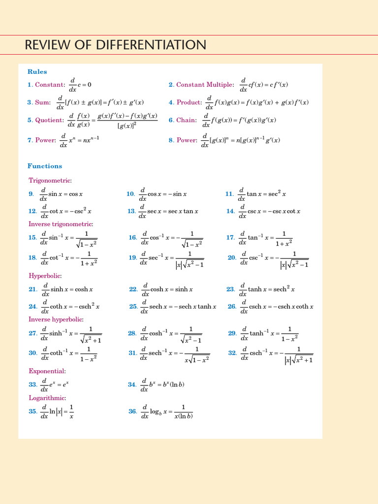 Formulas Of Differentiation And Integration Pdf Trigonometric Functions Mathematical Analysis