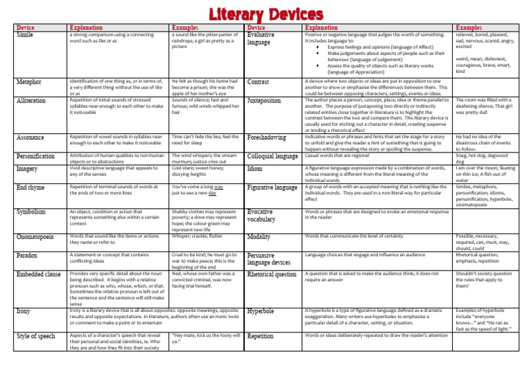 Literary Devices | PDF | Irony | Question