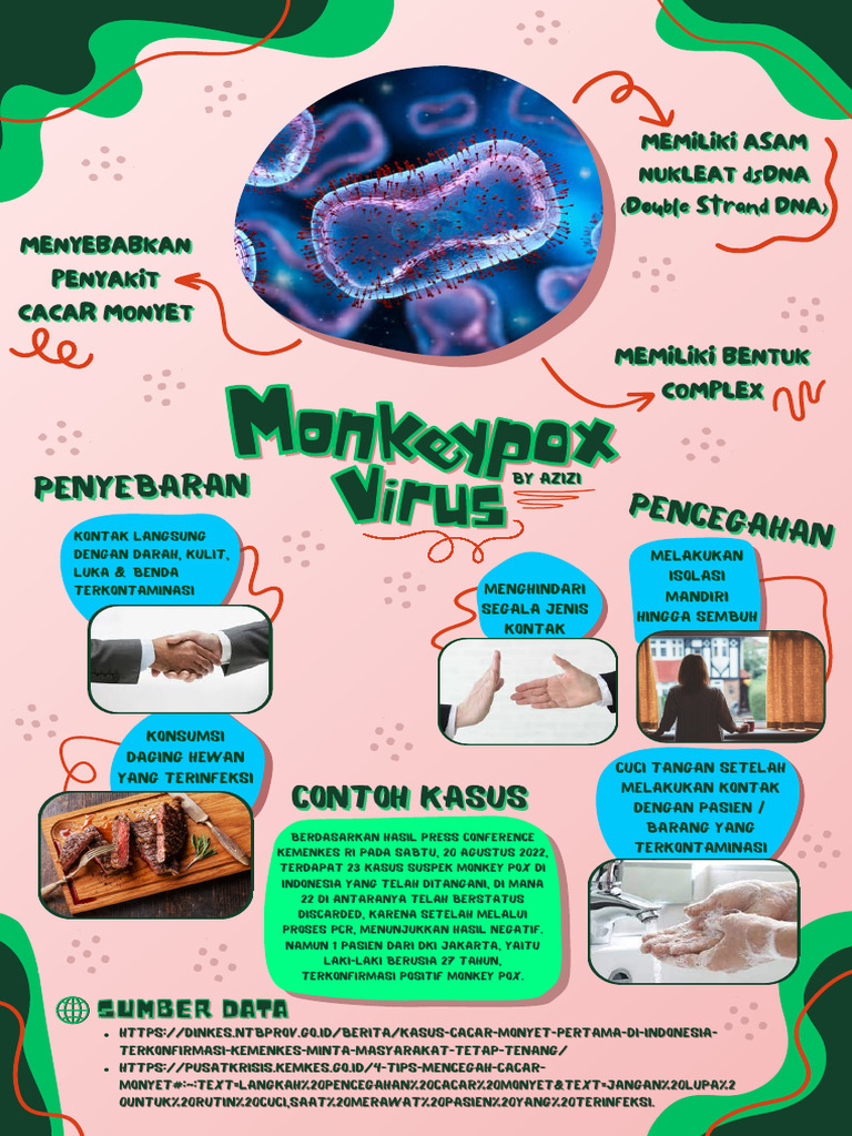 Monkeypox Virus Poster | PDF