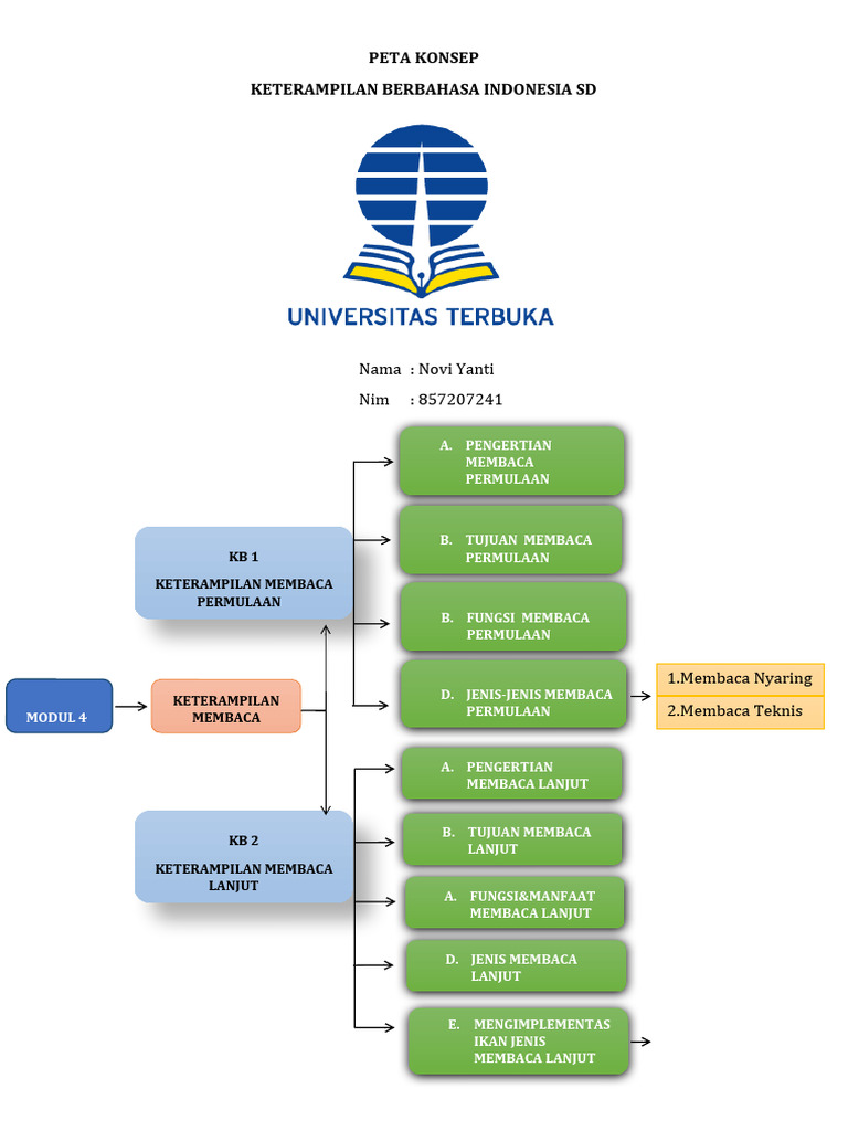 Peta Konsep Ket Indo | PDF