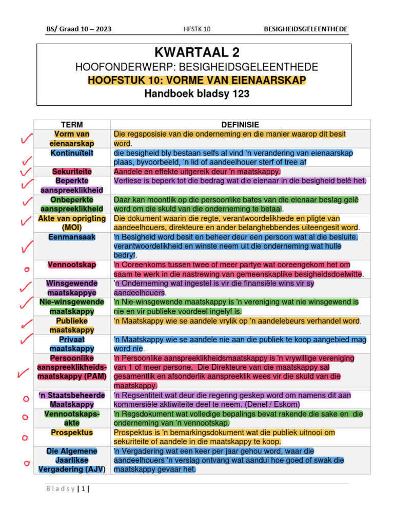 Graad 10 Vorme Van Eienaarskap | PDF
