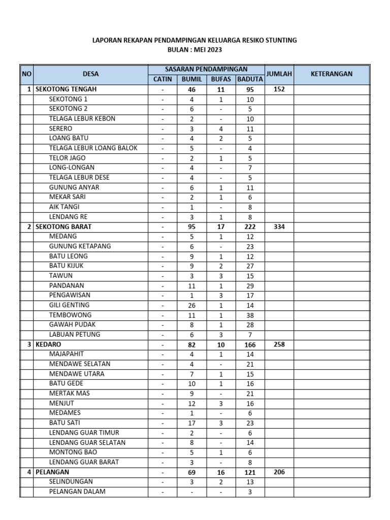 Rekap Lap. TPK Bulan Mei | PDF