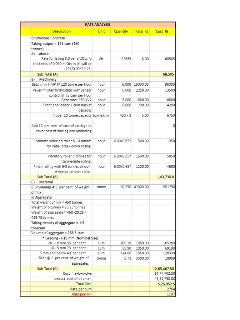 Rate Analysis - BC | PDF