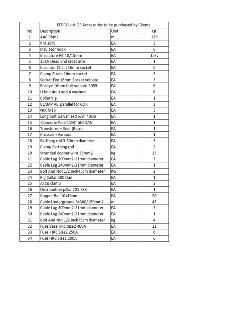 EEPCO Items | PDF | Manufactured Goods | Electrical Components