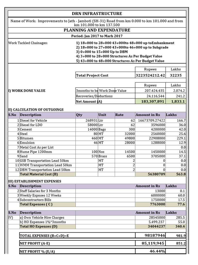 Work Programme Jan, Feb, March-2017 | PDF | Concrete | Construction ...