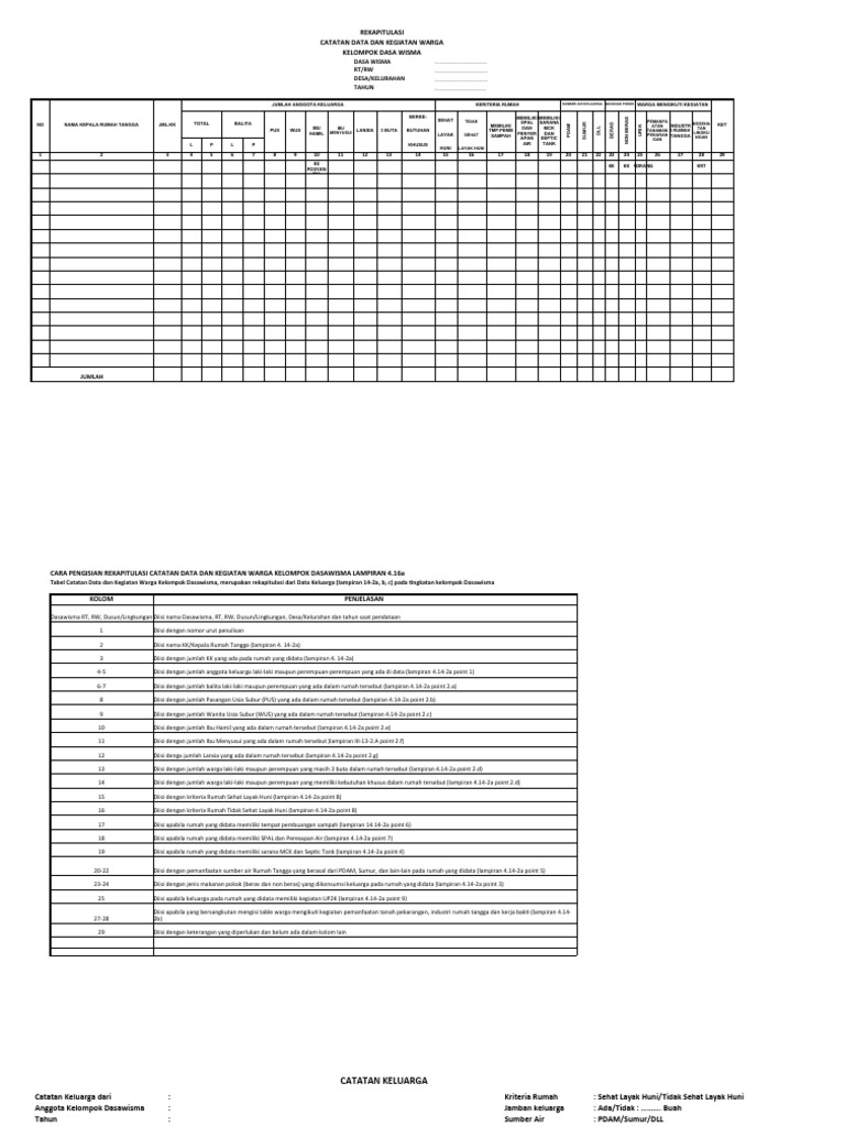Kel. Dasa Wisma | PDF