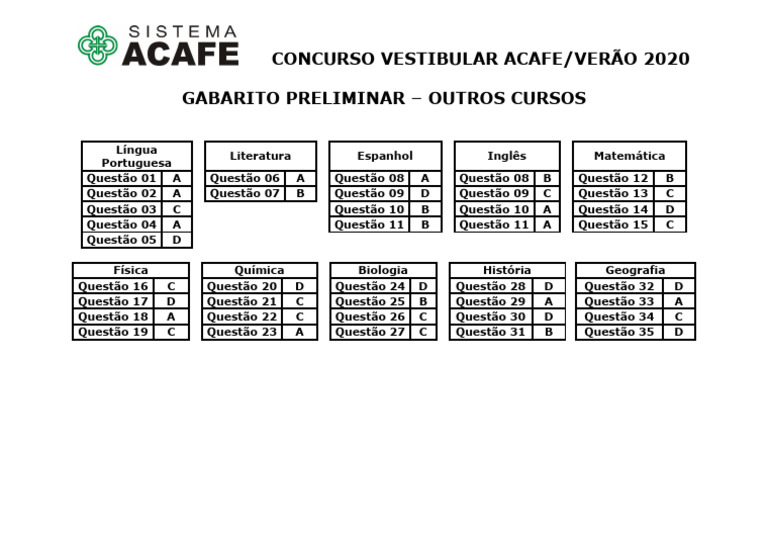 Gabarito Preliminar ACAFE 2020 | PDF