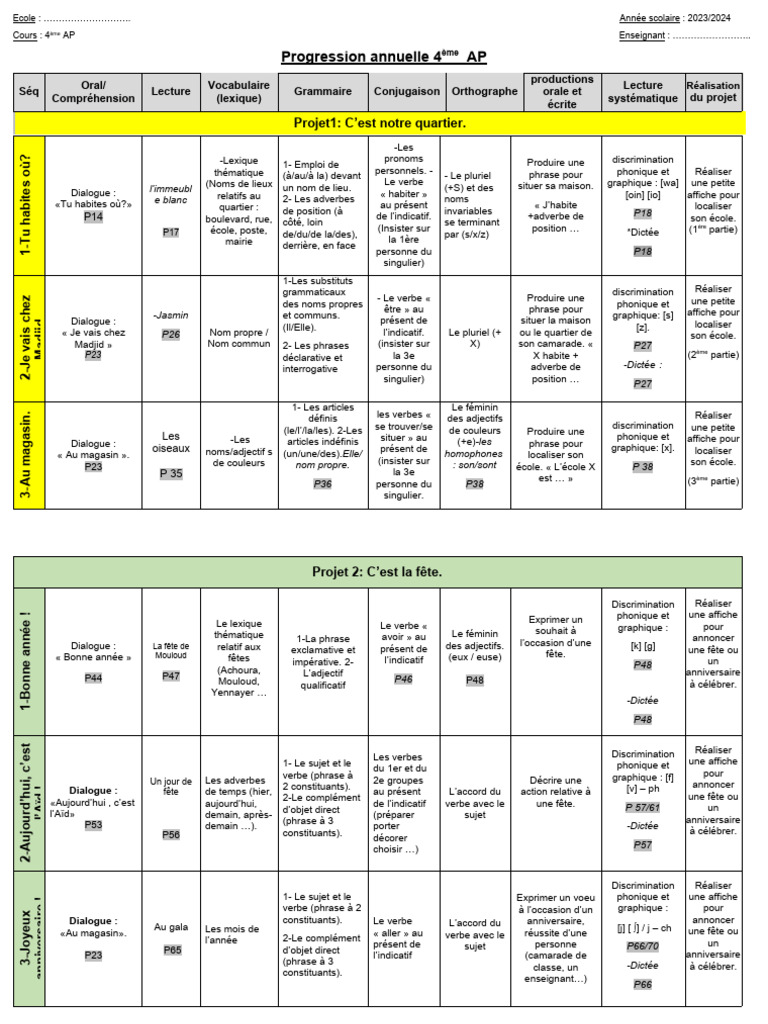 Progression Annuelle 4ap' | PDF