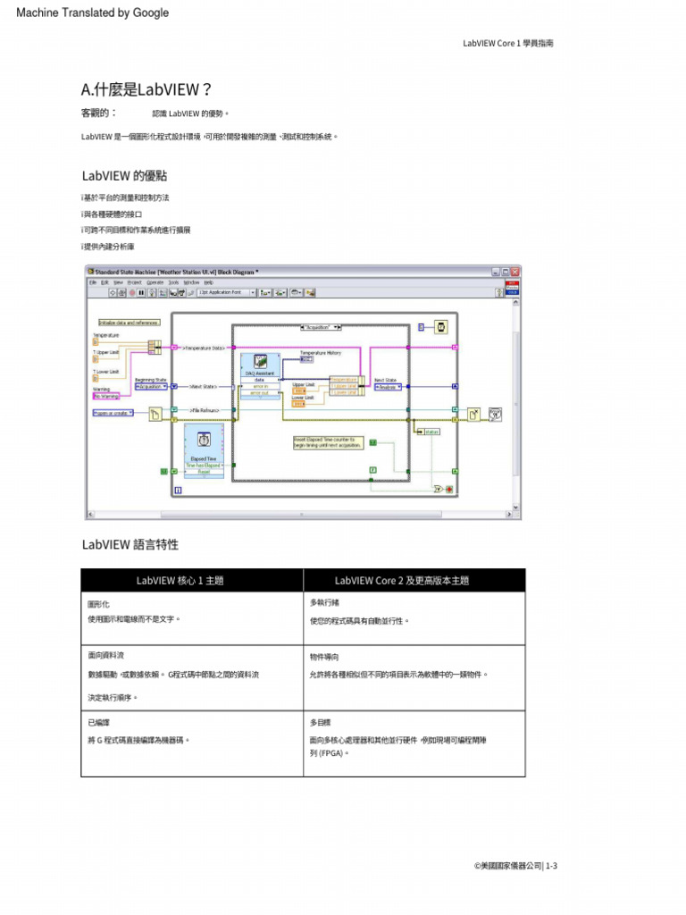 LabVIEW TM Core 1 Participant Guide Cour-15-314 CH | PDF