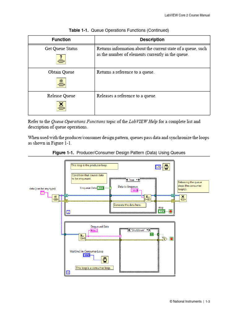LabVIEW TM Core 2 Course Manual-11-20 | PDF | Queue (Abstract Data Type) | Control Flow