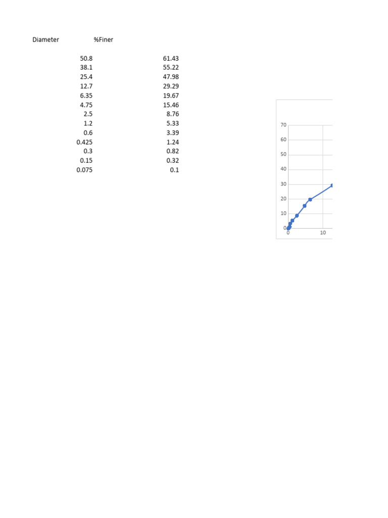 Sieve Analysis Graph | PDF