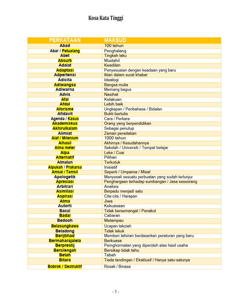Himpunan Kosa Kata Tinggi | PDF