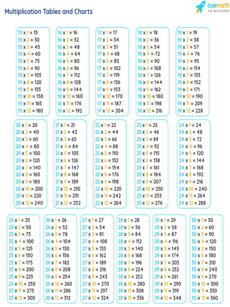 Multiplication Table 15 to 30 | PDF