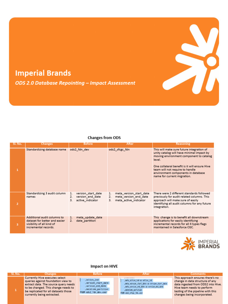 ODS 2.0 Database Name Change | PDF
