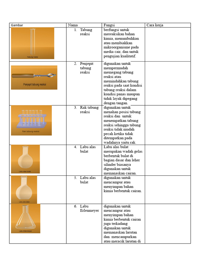 Alat Laboratorium dan Fungsinya | PDF