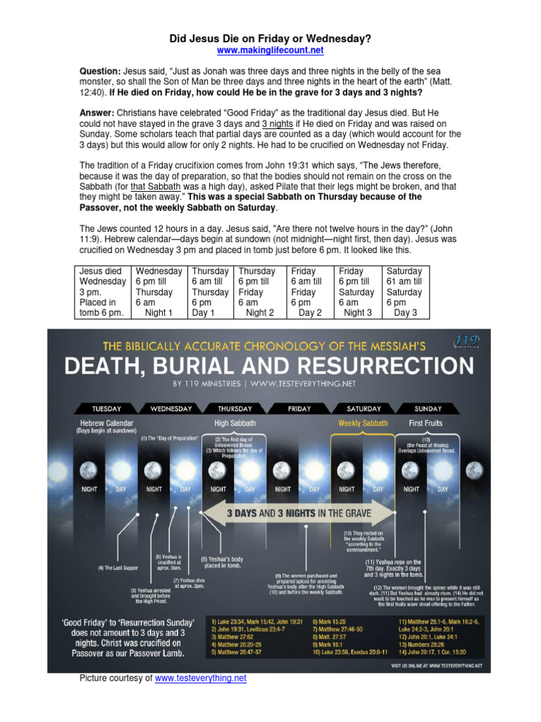 Did Jesus Die On Friday Or Wednesday Pdf History