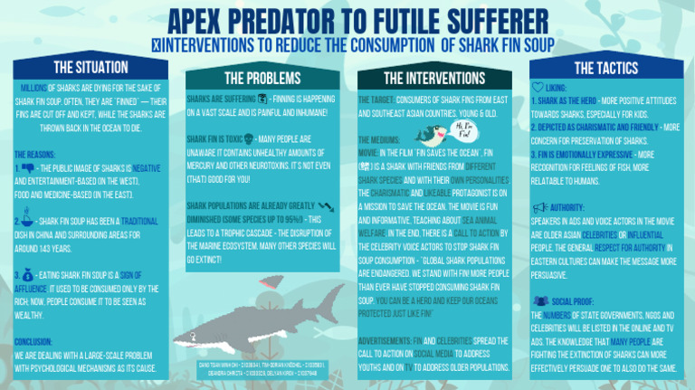 Poster Social Influence Campaign Example | PDF | Sharks