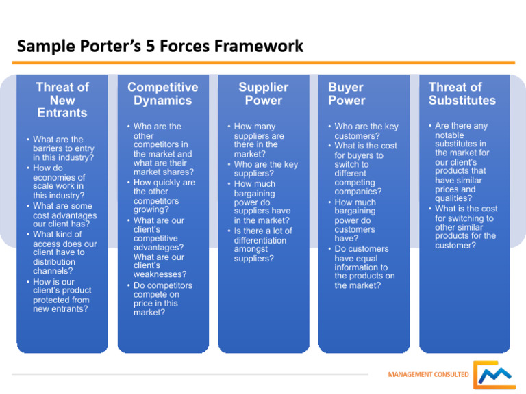 5 Porters 5 Forces Framework Example | PDF