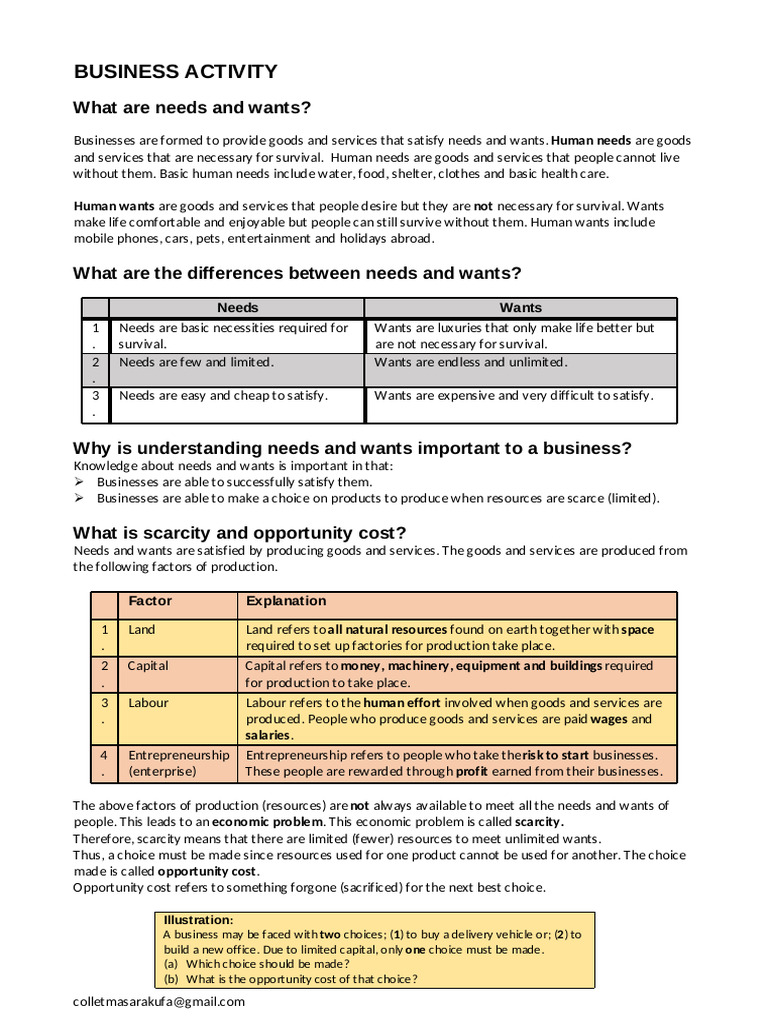 Understanding Needs, Wants, and Business Sectors | PDF ...