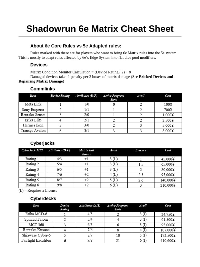 Shadowrun6e MatrixCheatSheet | PDF | Encryption | Http Cookie