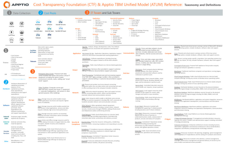 Apptio Taxonomy Definitions - ATUM 2016 | PDF