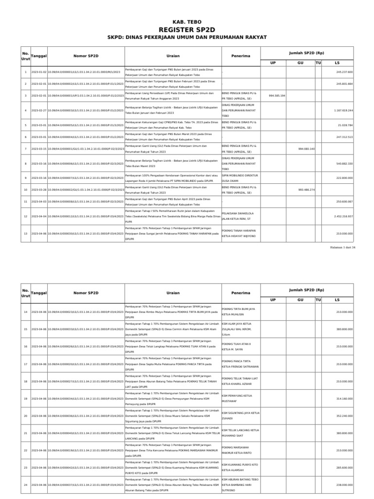 Cetak Register SP 2 D | PDF